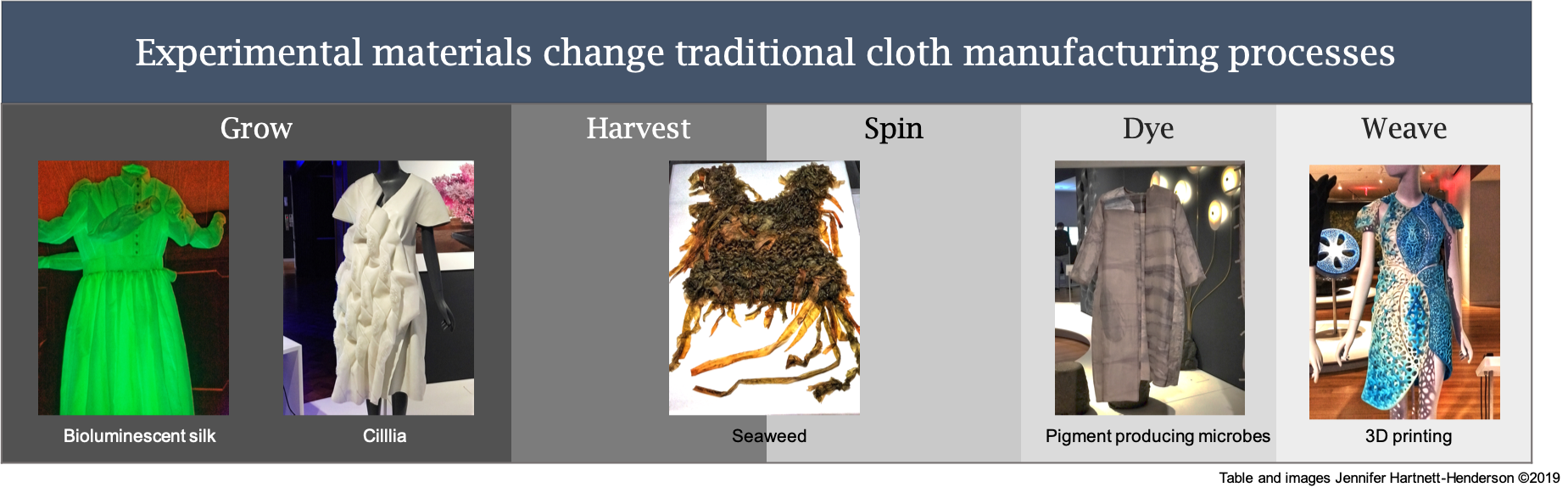 5 Cutting-Edge Materials for Fashion and Textile Manufacture – Jennifer ...