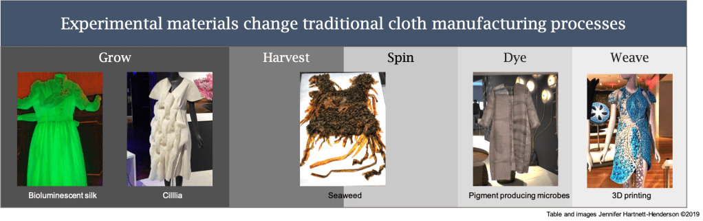 5 Cutting-Edge Materials for Fashion and Textile Manufacture – Jennifer ...
